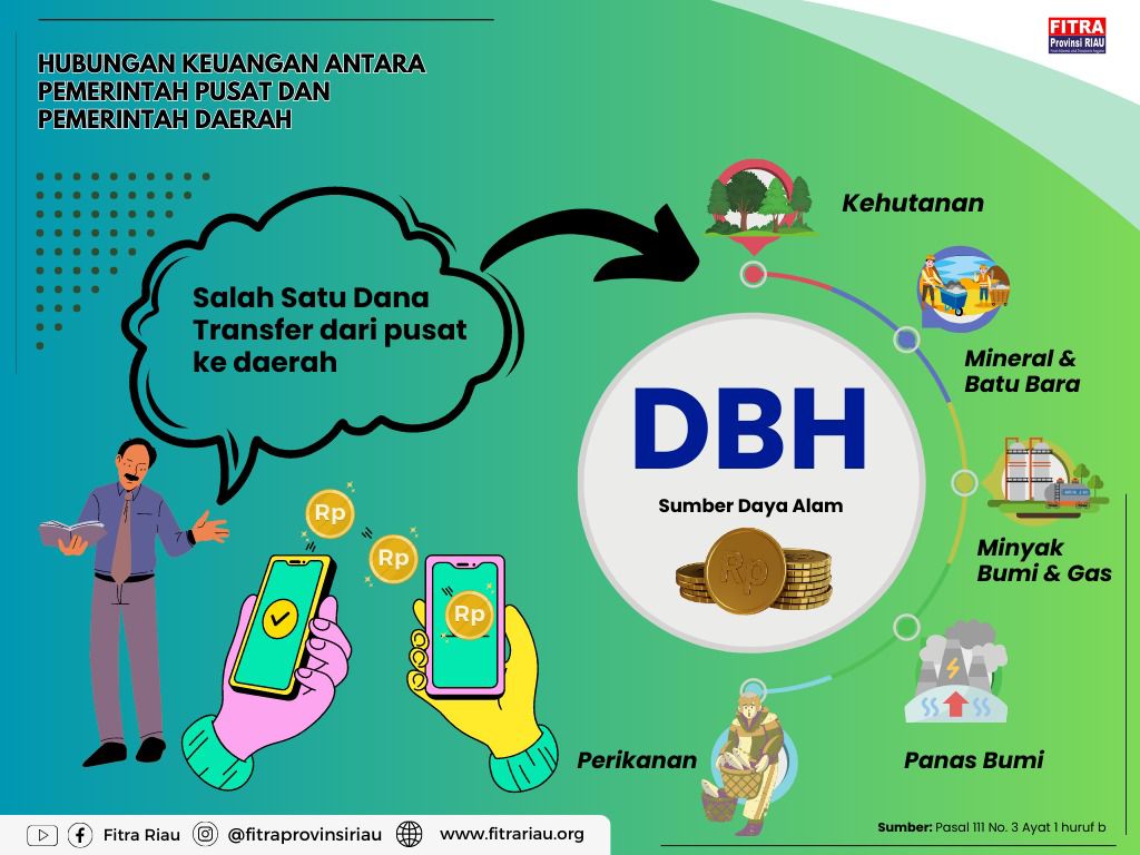 Jenis DBH SDA dan cara Pembagiannya ke Daerah – FITRA RIAU
